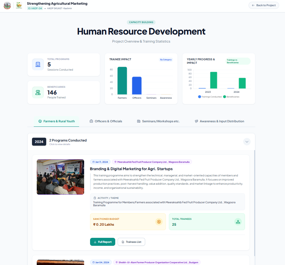 HADP Portal - Executive Overview