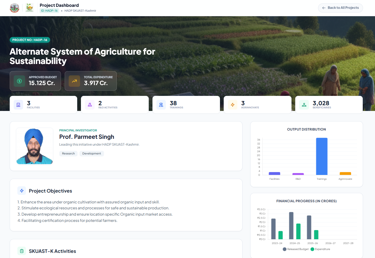 HADP Portal - Executive Overview
